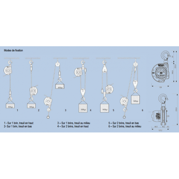 Portable mini winch - PULLEY MAN - Levagemanutention.com