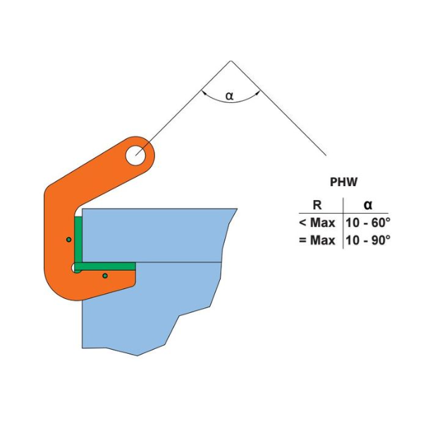 Crochets de levage pour tuyaux en acier et béton | Levage Manutention